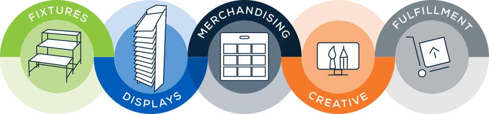 COMPASS DISPLAY & PROMOTION